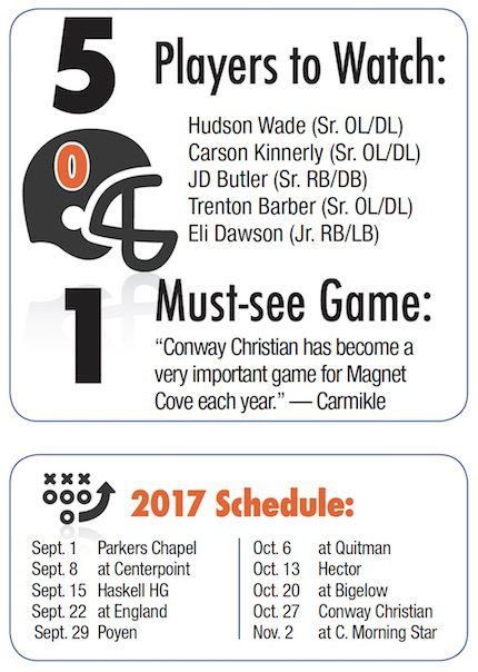 501 LIFE Magazine | MAGNET COVE: Panthers fighting in a deep 5-2A